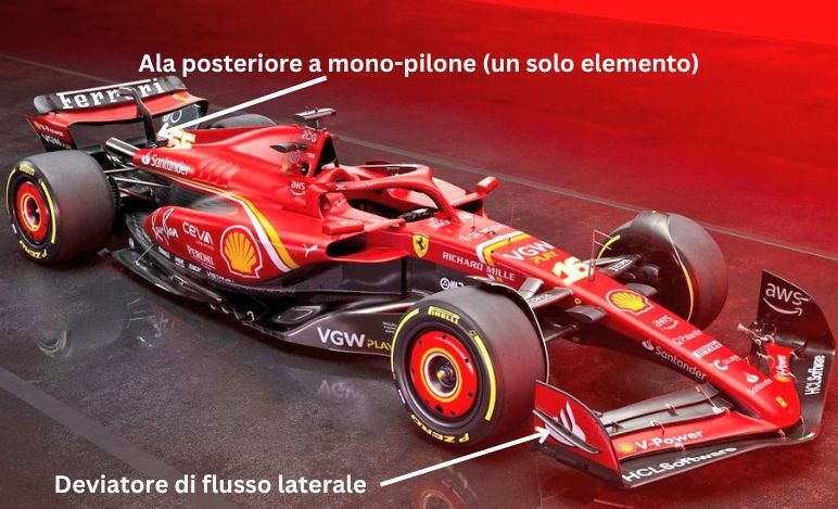 Analisi tecnica Ferrari SF-24: nuovo muso, vecchie sospensioni