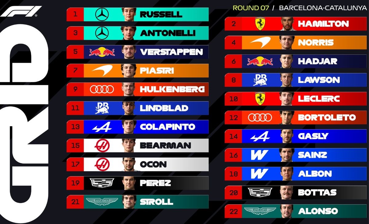 La griglia di partenza del GP di Barcellona 2026: Hamilton all'attacco ...