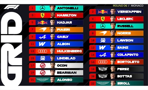 La griglia di partenza del GP di Monaco 2026: Antonelli e Verstappen ...